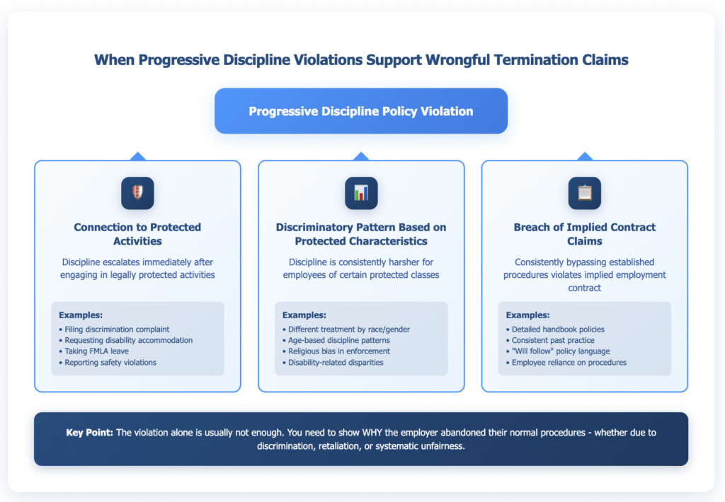 Progressive Discipline Violations | Nisar Law Group, P.C.