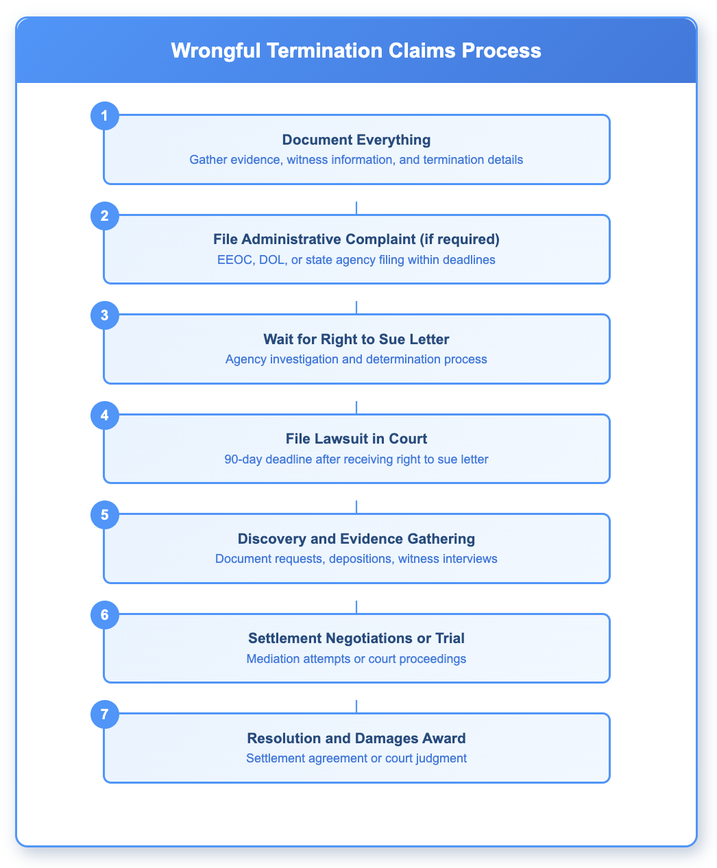 Wrongful Termination | Nisar Law Group, P.C.