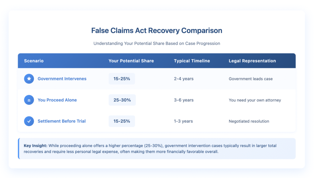 Whistleblower Rewards and Incentives | Nisar Law Group, P.C.