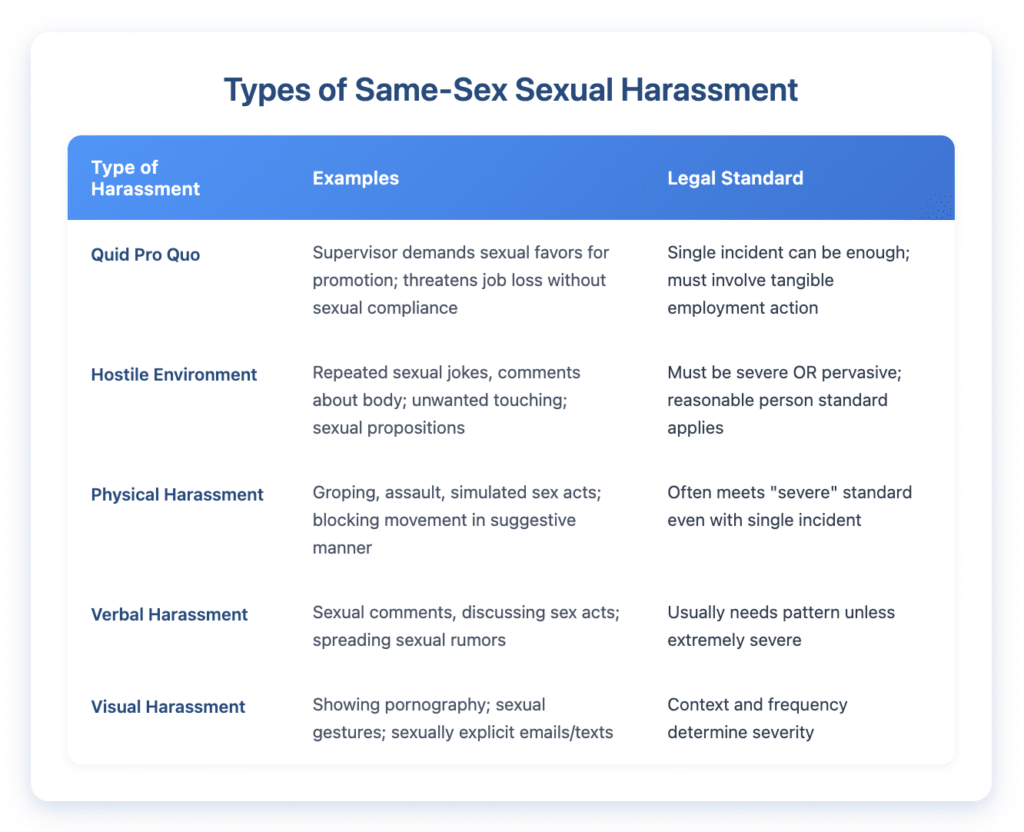Same-Sex Sexual Harassment Claims | Nisar Law Group, P.C.