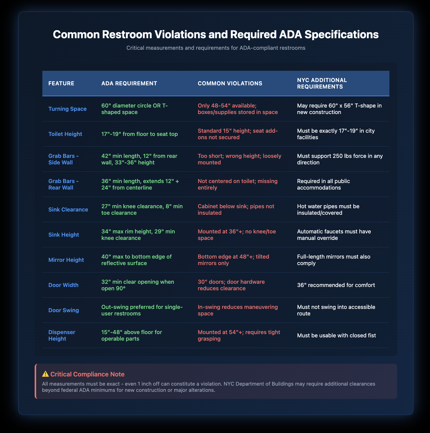 Examples of ADA Violations: Know Your Workplace Rights | Nisar Law ...