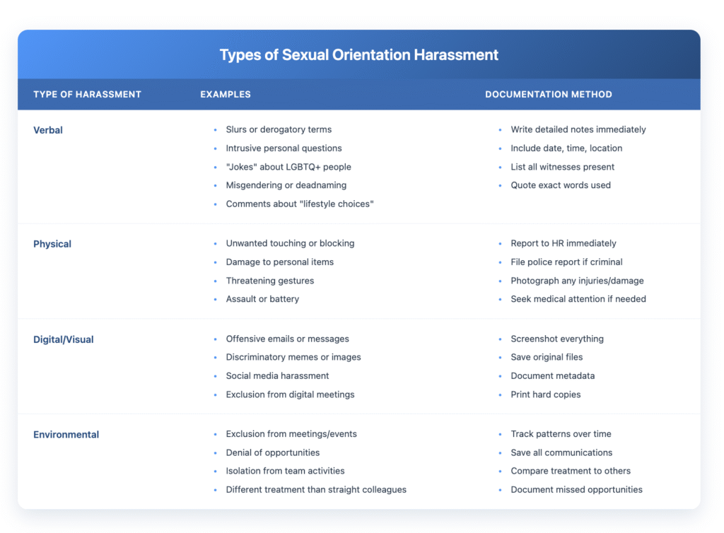 Harassment Based on Sexual Orientation | Nisar Law Group, P.C.