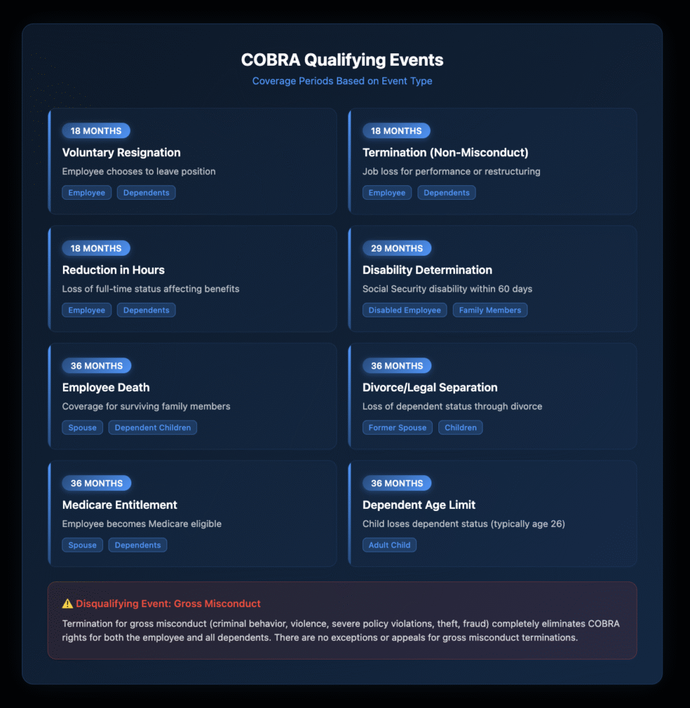 COBRA and Healthcare Continuation After Job Loss | Nisar Law Group, P.C.