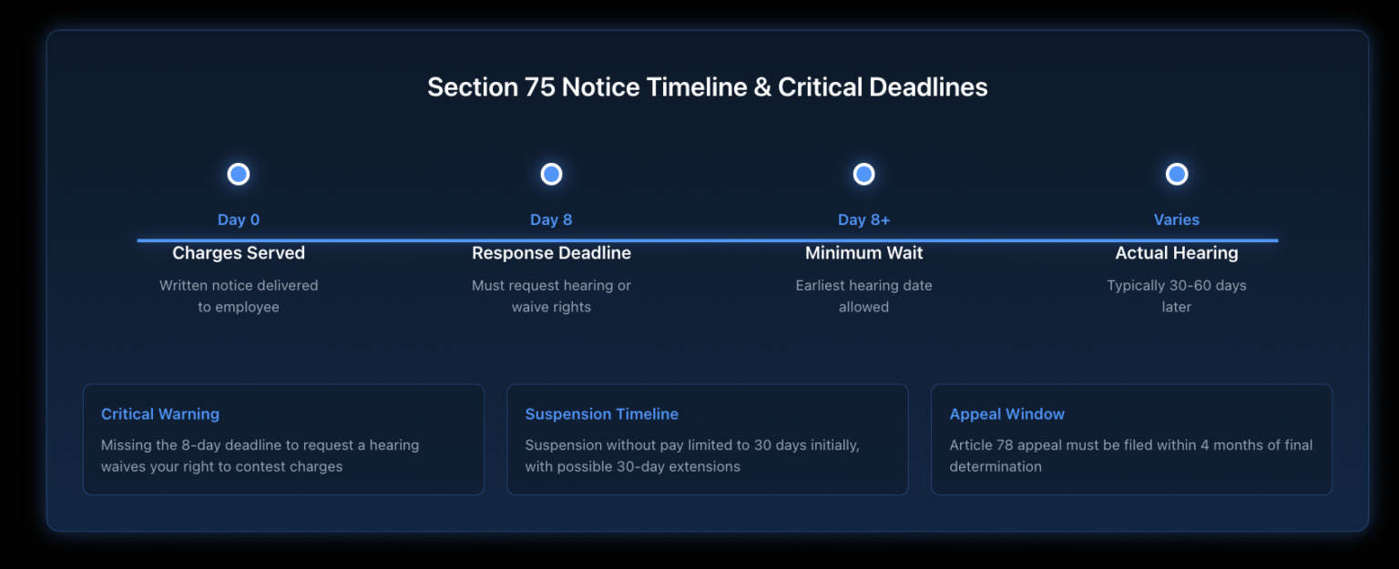 Section 75 Notice Requirements | Nisar Law Group, P.C.