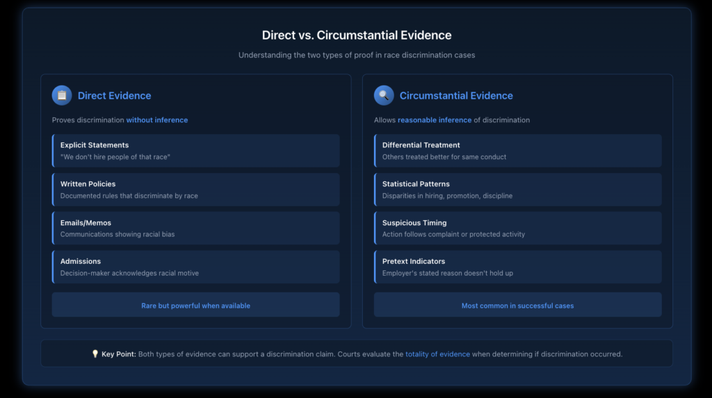 Direct vs. Circumstantial Evidence in Race Discrimination | Nisar Law ...
