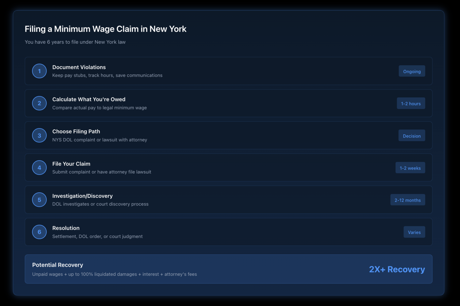 What Is the Minimum Wage in New York in 2025? | Nisar Law Group, P.C.