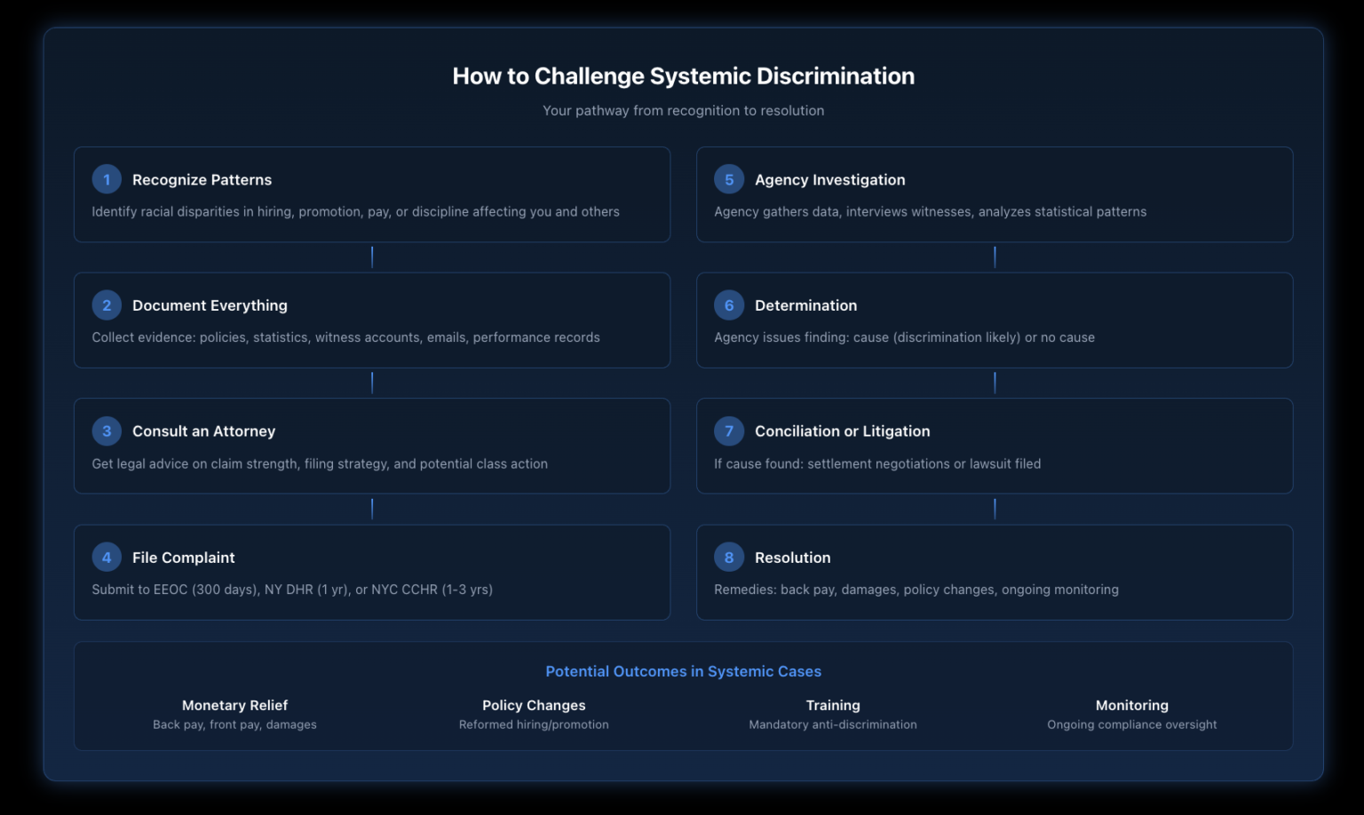 What Is Systemic Racism in Employment? | Nisar Law Group, P.C.