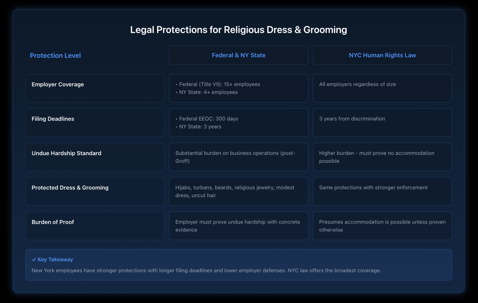 Can You Wear Religious Attire at Work? | Nisar Law Group, P.C.