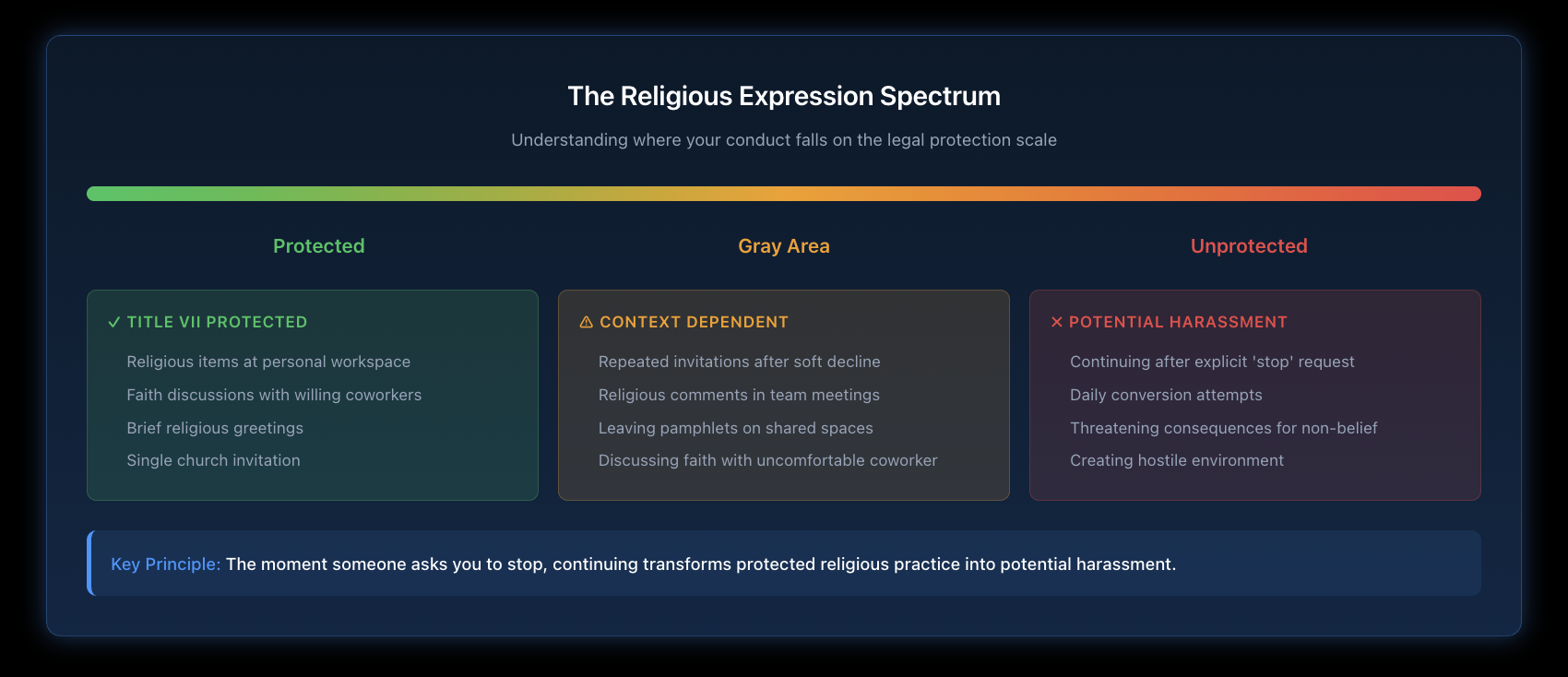 Is Proselytizing at Work Illegal? | Nisar Law Group, P.C.