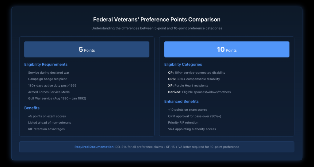 What Is Veterans' Preference in Employment? | Nisar Law Group, P.C.