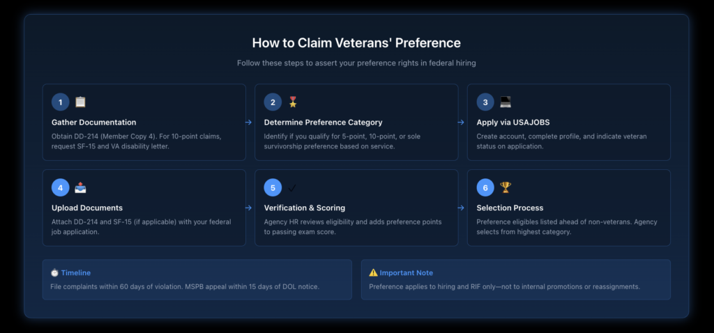 What Is Veterans' Preference in Employment? | Nisar Law Group, P.C.