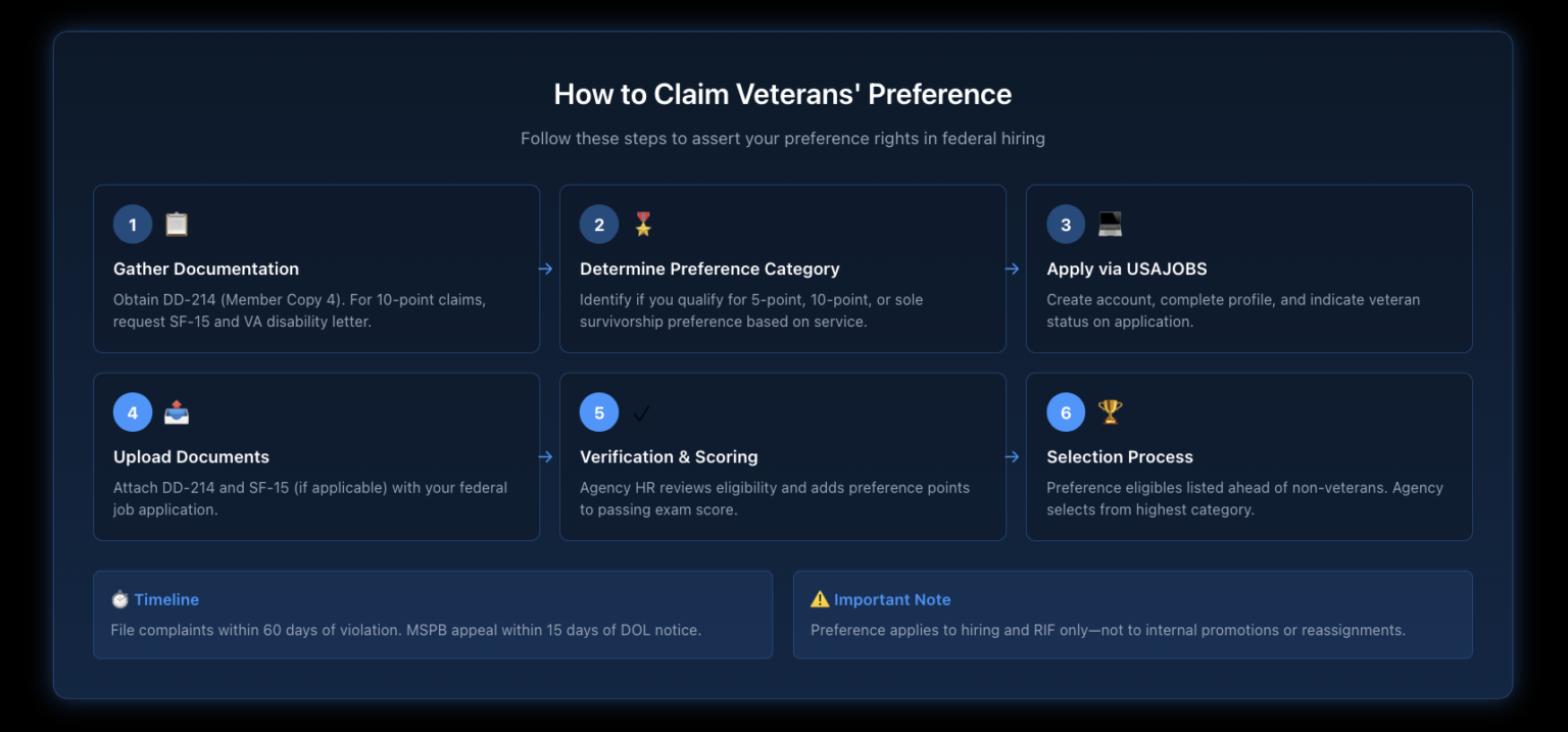 What Is Veterans' Preference in Employment? | Nisar Law Group, P.C.