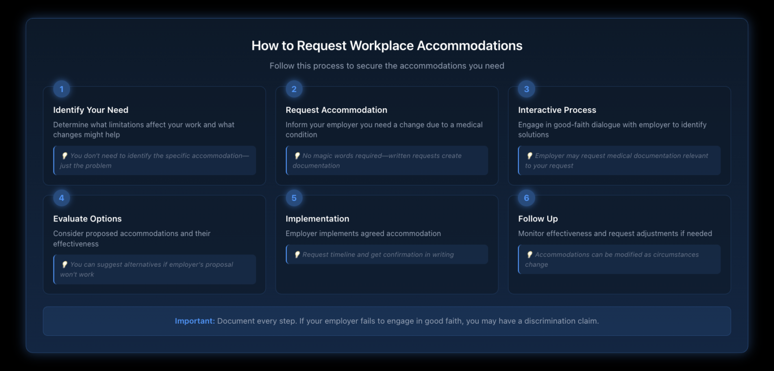 Workplace Accommodations for Veterans With Disabilities | Nisar Law ...