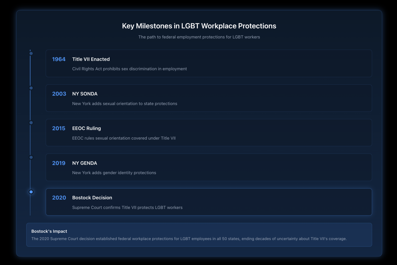 Bostock v. Clayton County: Implications for LGBT Workers | Nisar Law ...