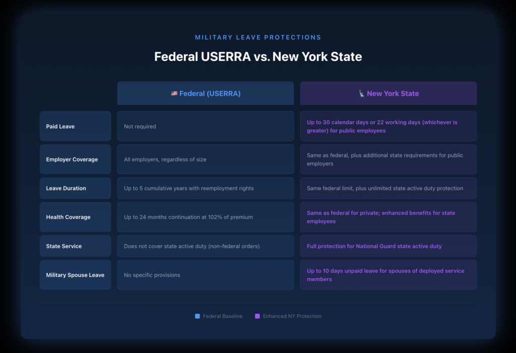 What Rights Do Employees Have When Taking Military Leave? | Nisar Law ...