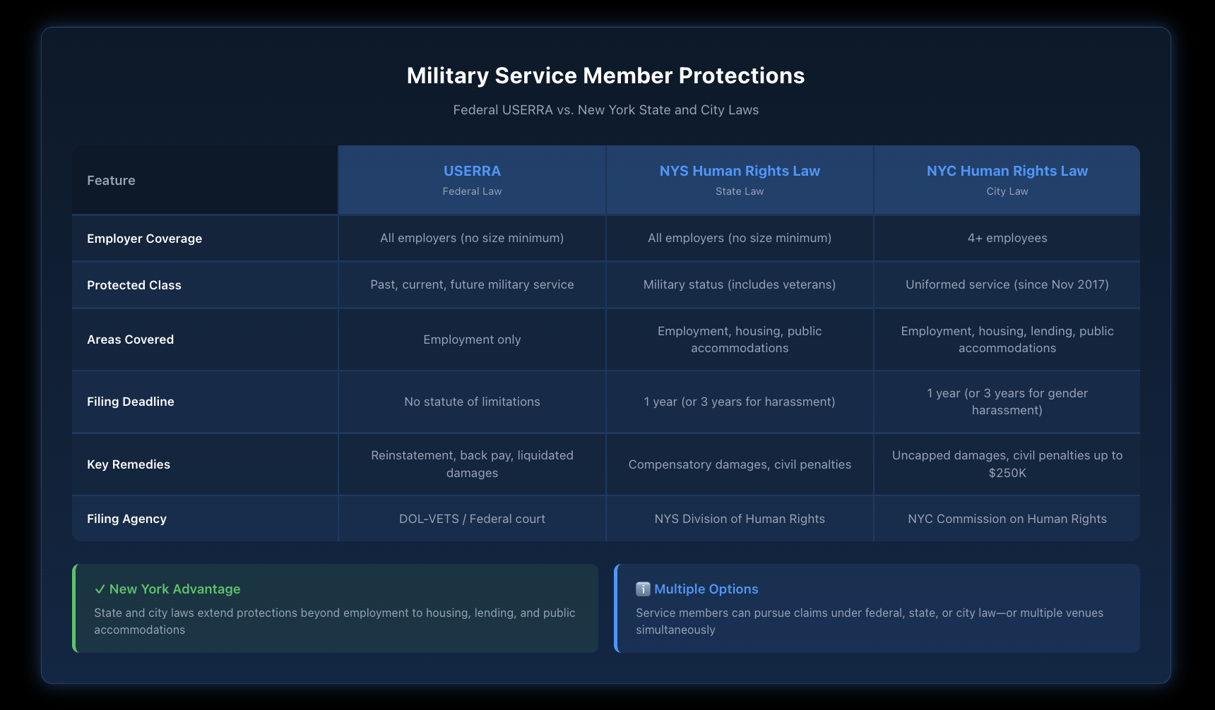 USERRA Explained: Reemployment Rights for Service Members | Nisar Law Group, P.C.