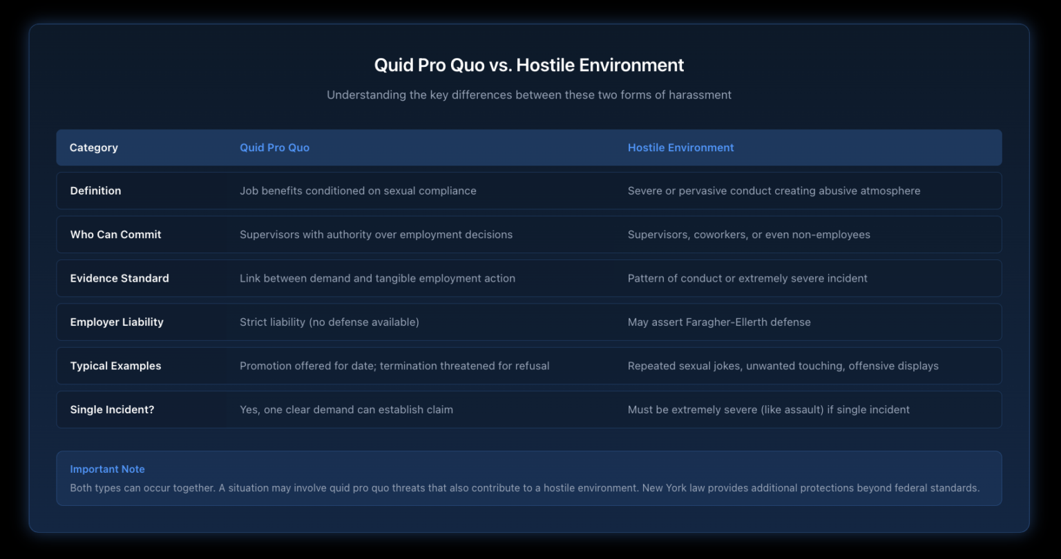 Quid Pro Quo vs Hostile Environment Harassment | Nisar Law Group, P.C.