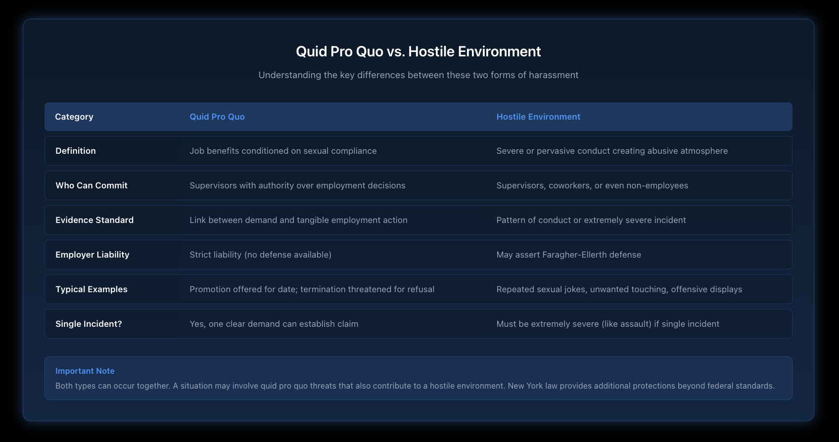 Quid Pro Quo vs Hostile Environment Harassment | Nisar Law Group, P.C.