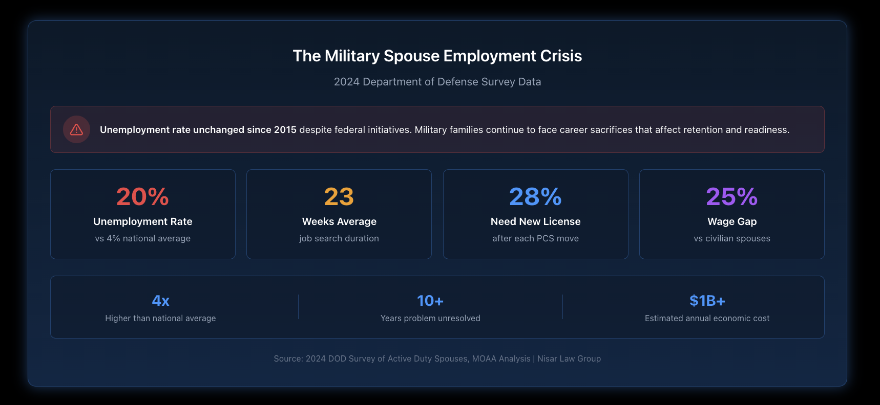 Military Spouse Employment Protections Guide | Nisar Law Group, P.C.