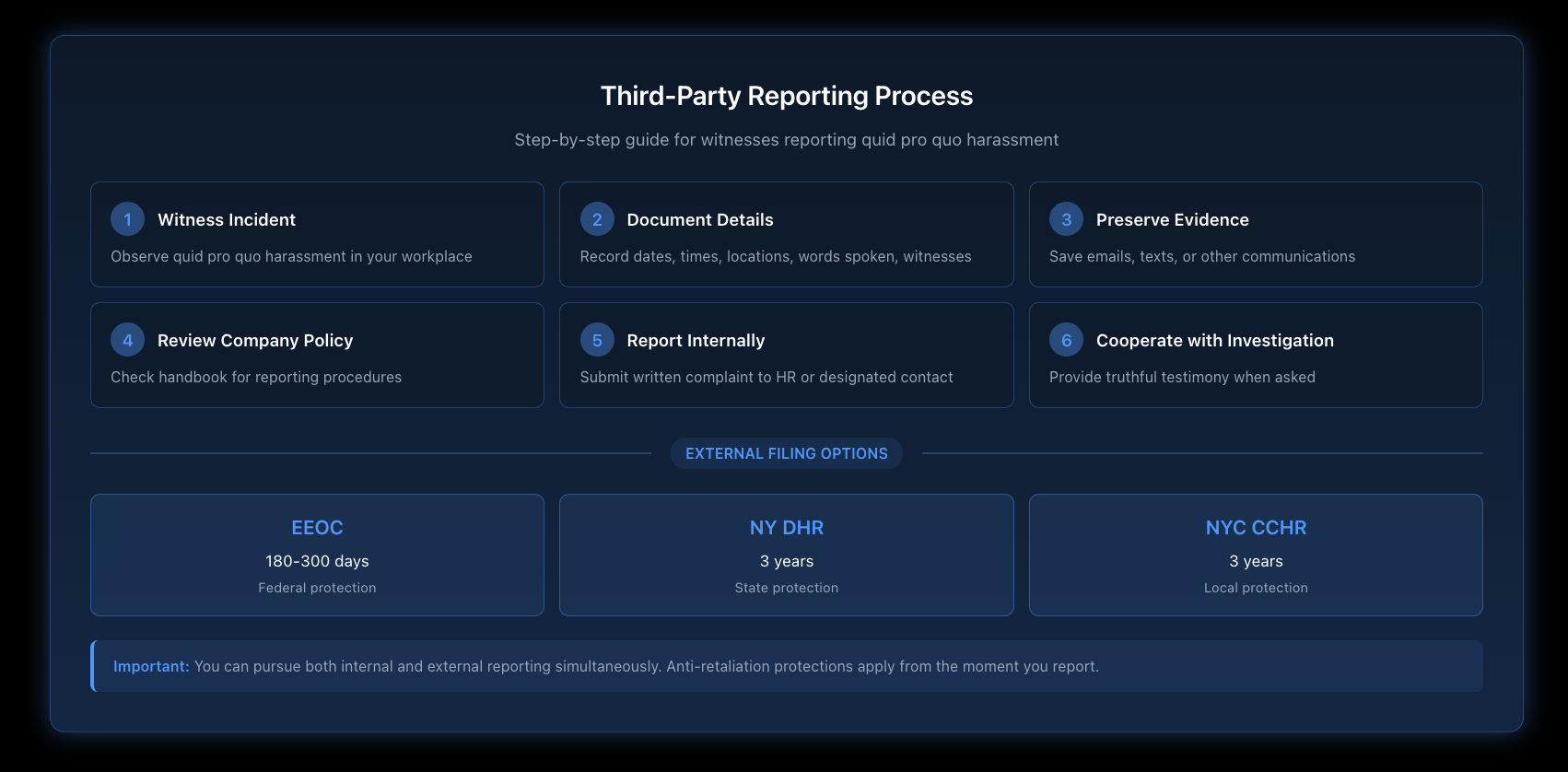 Can You Report Quid Pro Quo Harassment You Witnessed? | Nisar Law Group ...