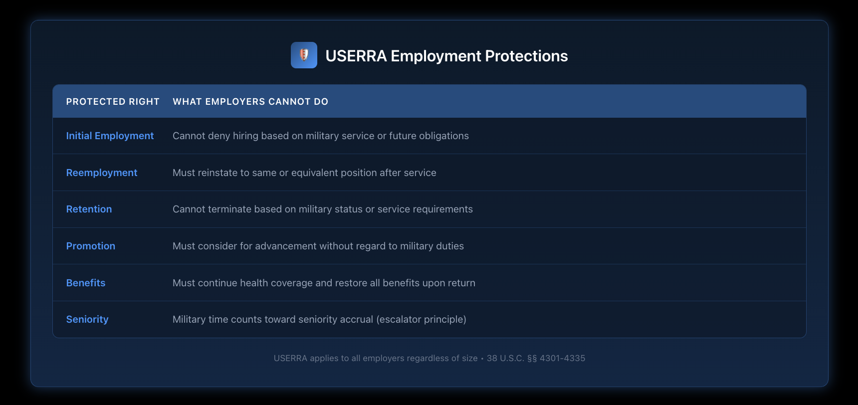Discrimination Based on Military Service or Status | Nisar Law Group, P.C.