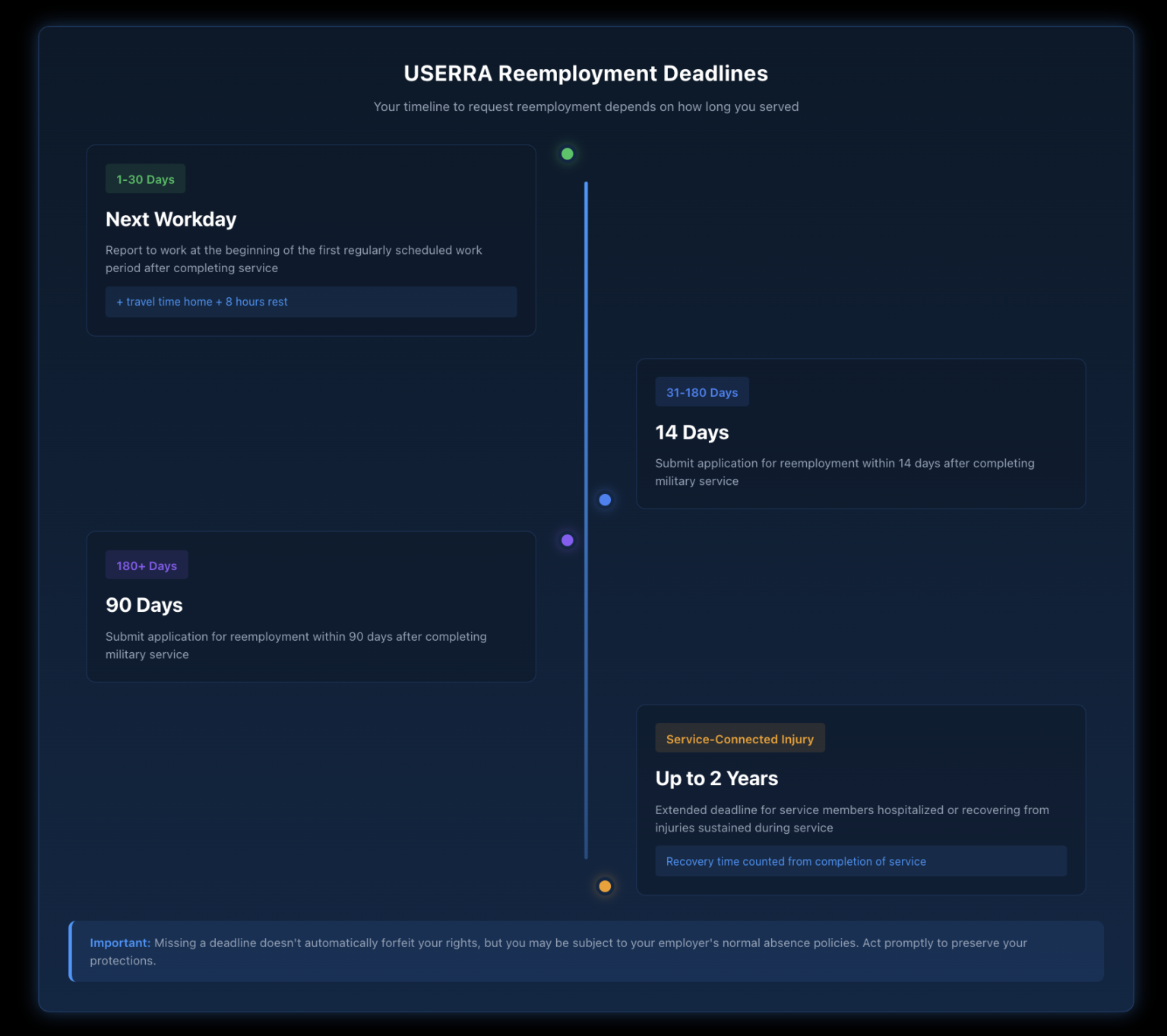 USERRA Explained: Reemployment Rights for Service Members | Nisar Law ...