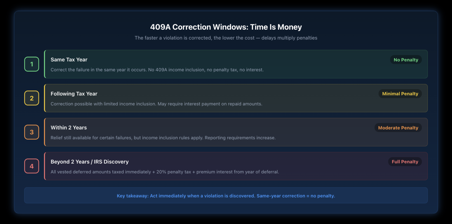 Deferred Compensation & Section 409A Compliance | Nisar Law Group, P.C.