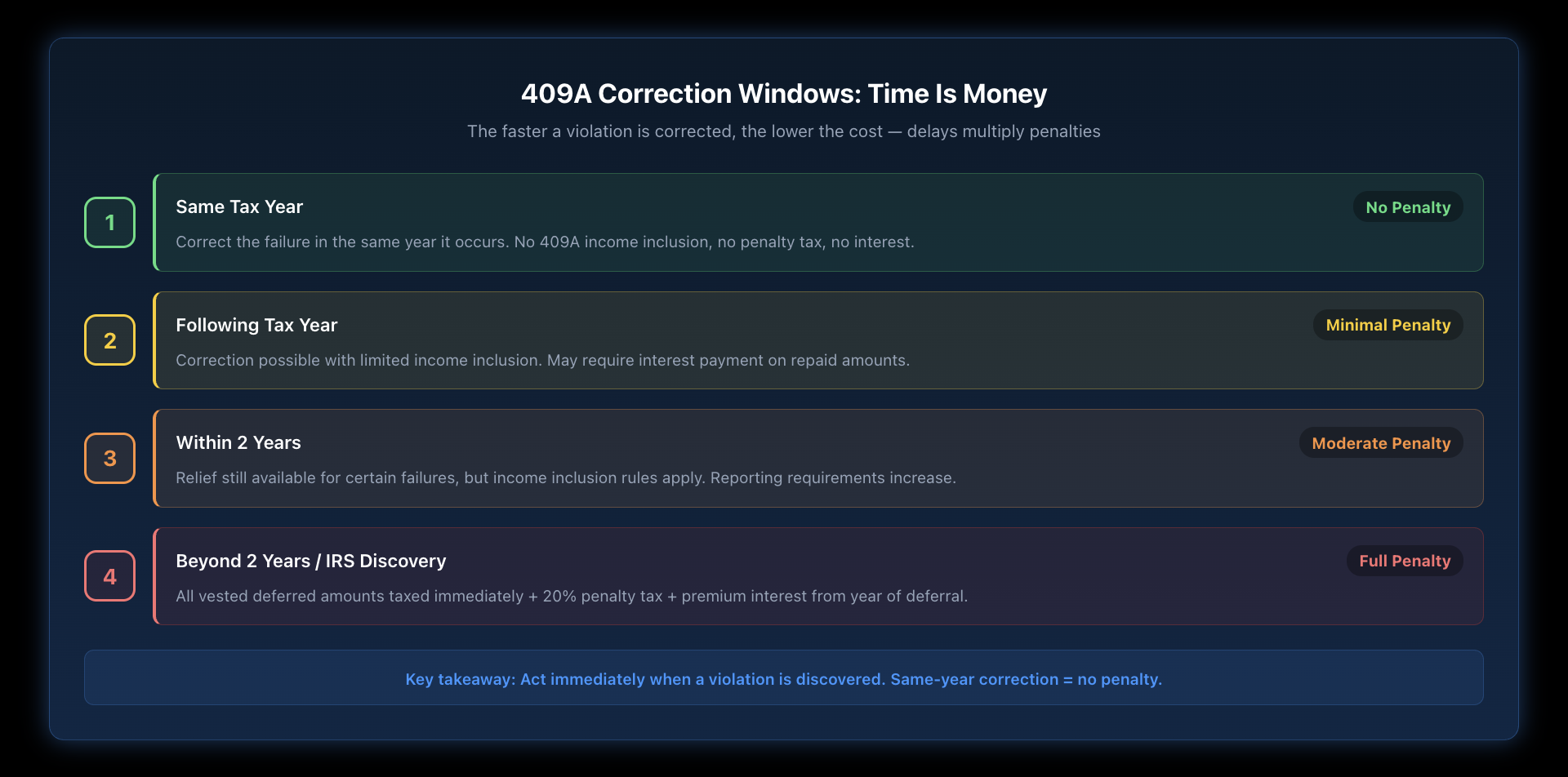 Deferred Compensation & Section 409A Compliance | Nisar Law Group, P.C.