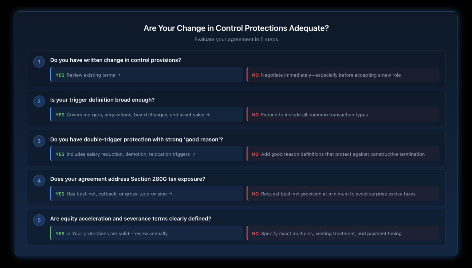 Change in Control Provisions for Executives | Nisar Law Group, P.C.