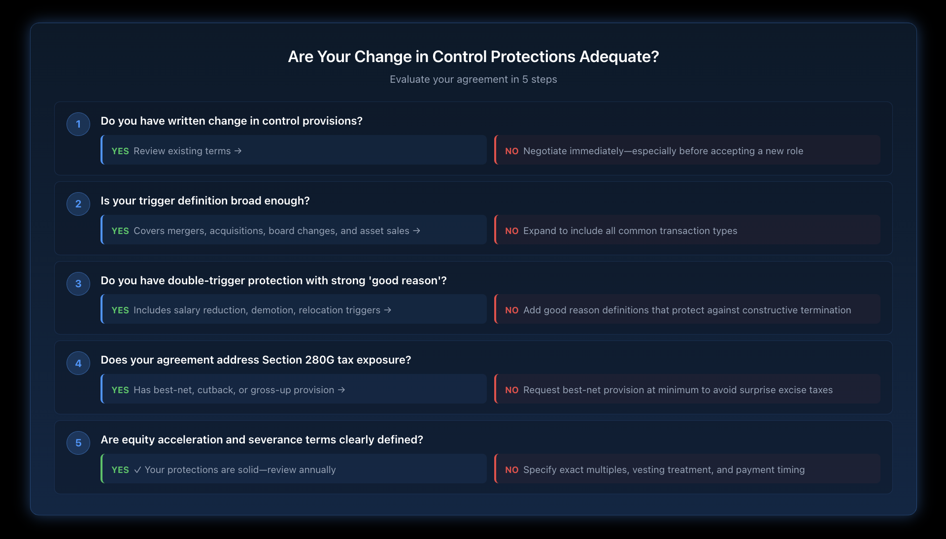 Change in Control Provisions for Executives | Nisar Law Group, P.C.