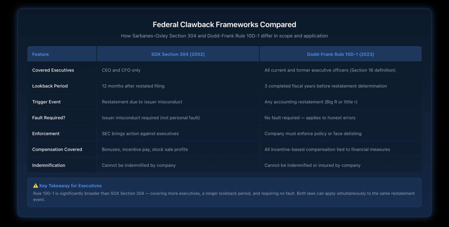 Clawback Provisions: Executive Compensation | Nisar Law Group, P.C.