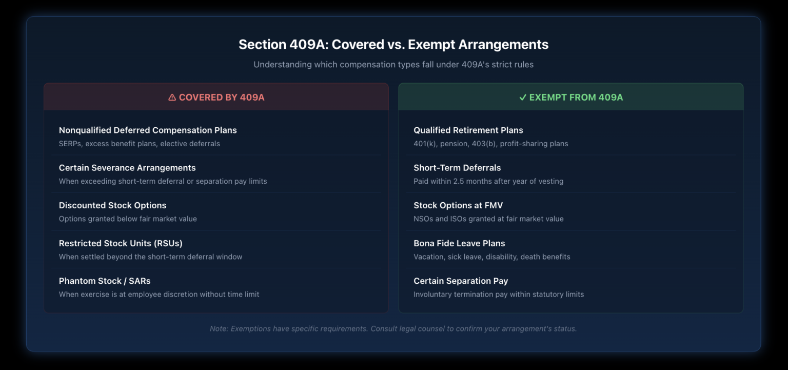 Deferred Compensation & Section 409A Compliance | Nisar Law Group, P.C.